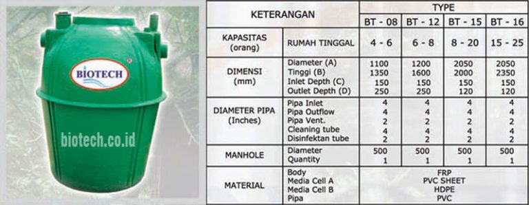 Biotech BT – Series – IPAL Biotech