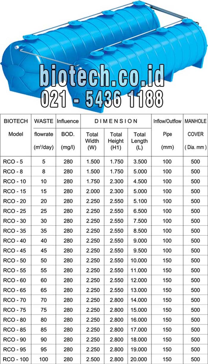 Biotech RCO – Series – IPAL Biotech